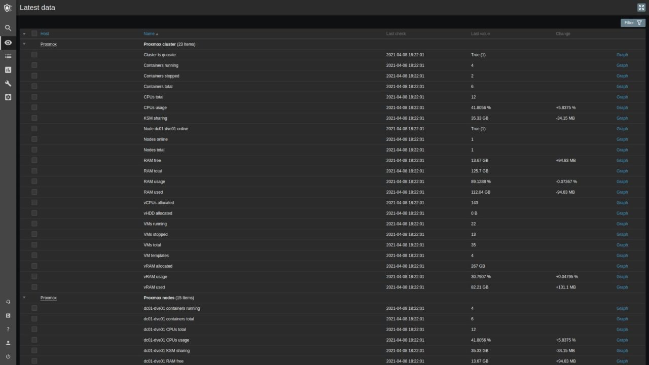Denomas Proxmox Virtualization Sanallaştırma Platformu Denetleme Yazılımı - Denomas