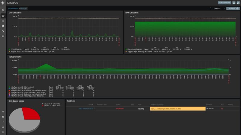 Denomas Ubuntu Server Sunucu Denetleme Yazılımı – Denomas