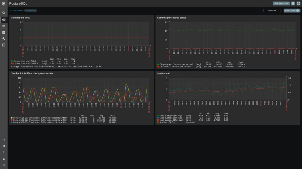 Denomas Postgresql Database Veritabanı Sunucusu Denetleme Yazılımı - Denomas