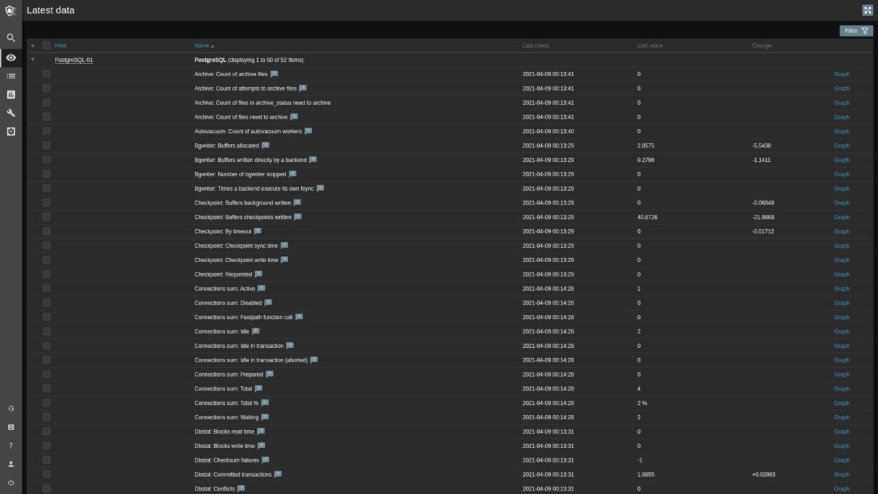 Denomas Postgresql Database Veritabanı Sunucusu Denetleme Yazılımı - Denomas