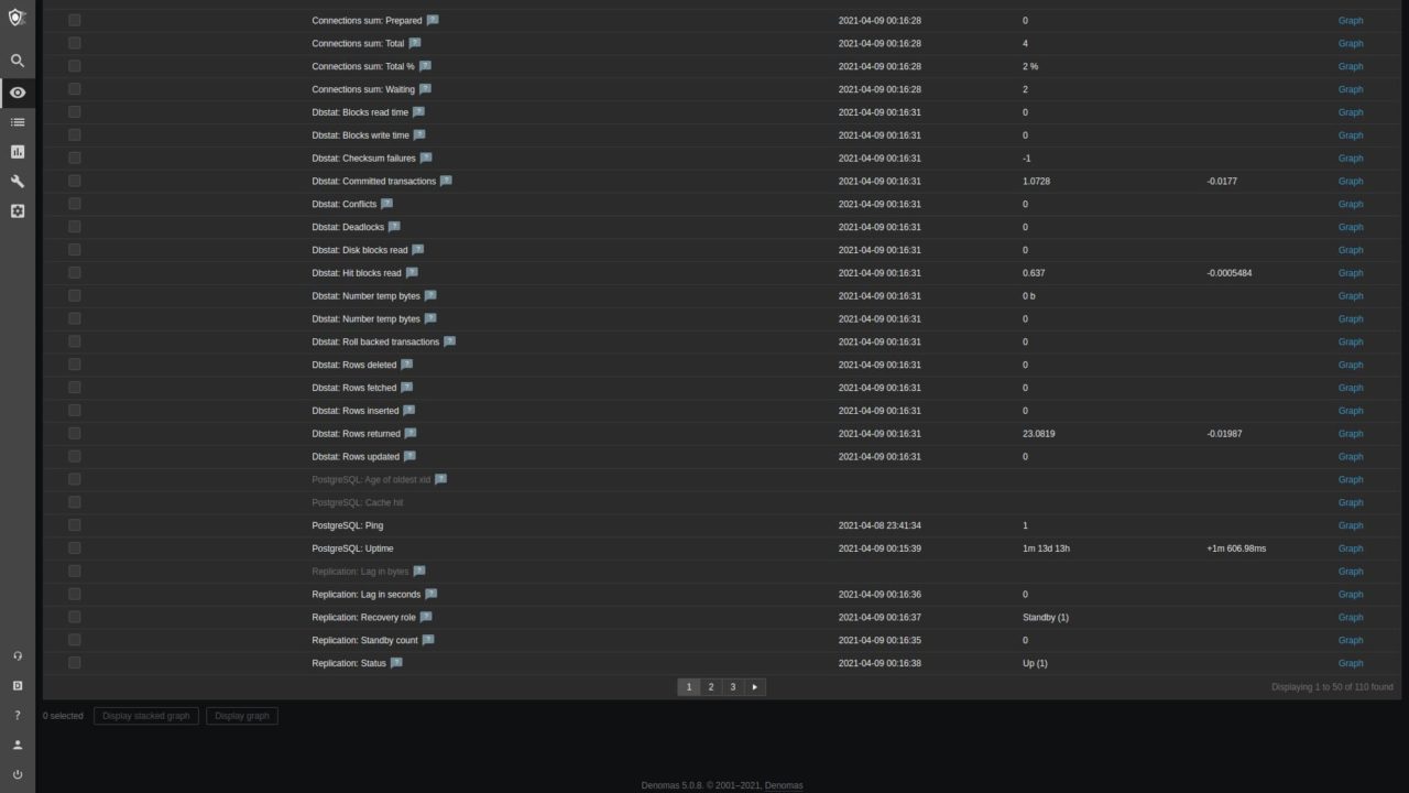 Denomas Postgresql Database Veritabanı Sunucusu Denetleme Yazılımı - Denomas